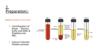 PRP & Bioinert materials in orthopaedics .pptx | Blood Disorders ...