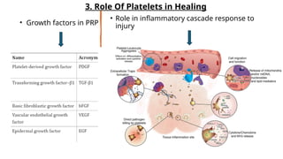 PRP & Bioinert materials in orthopaedics .pptx | Blood Disorders ...