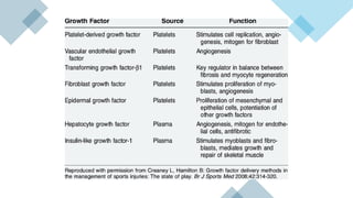 PRP & Bioinert materials in orthopaedics .pptx | Blood Disorders ...