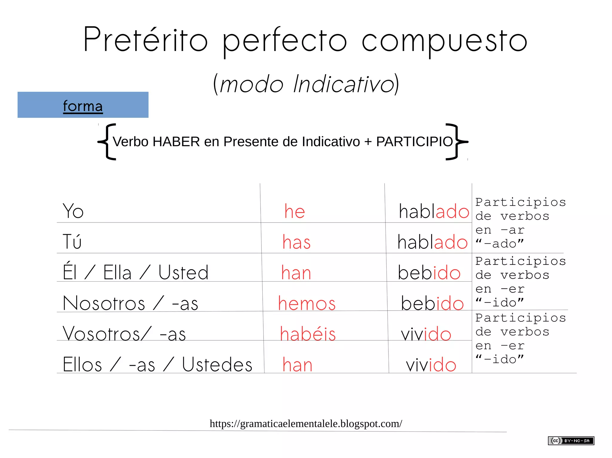 Pretérito perfecto de indicativo | PDF