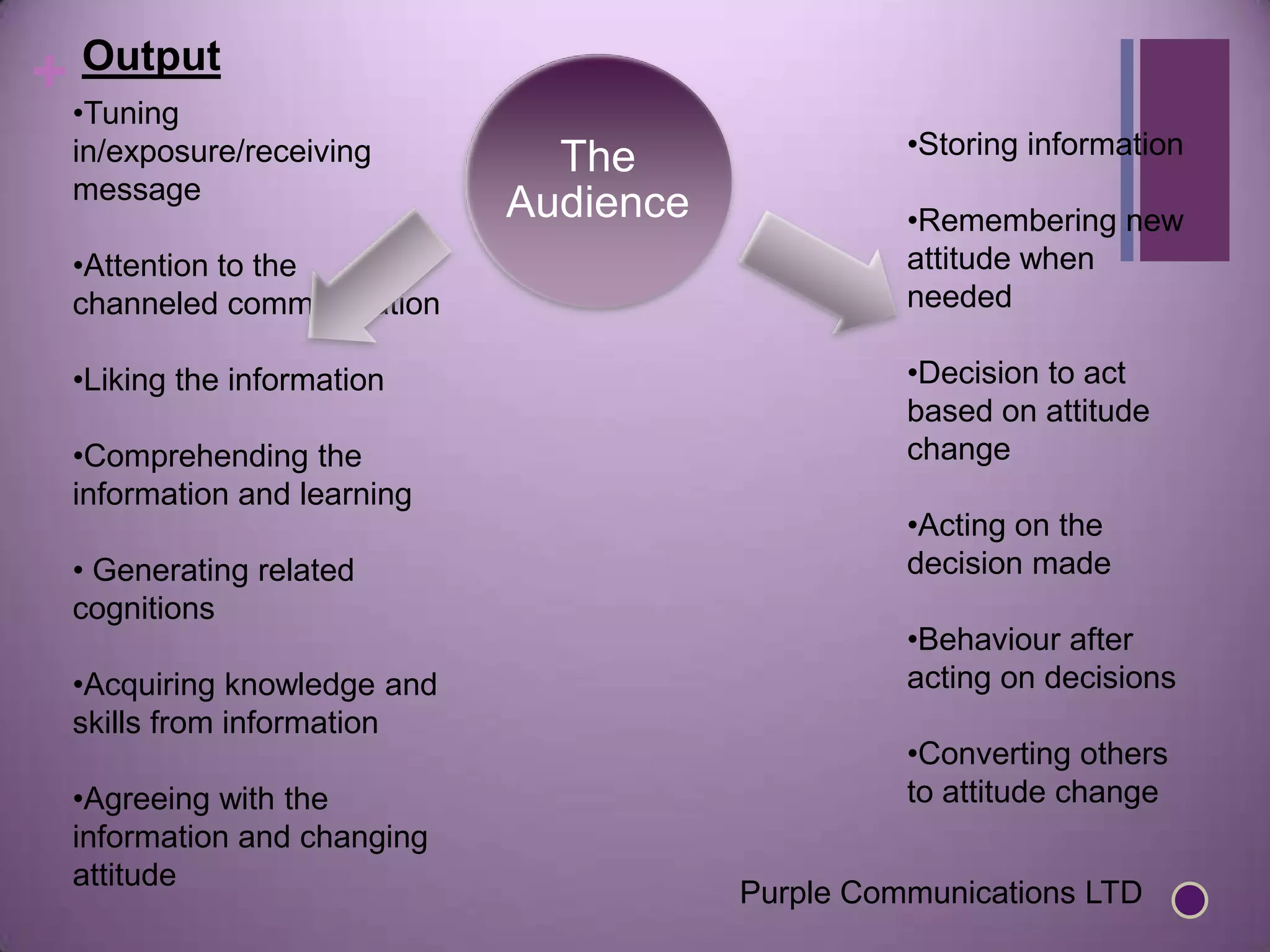 PR persuasion models | PPT