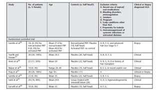 PRP for the treatment of AGA - systematic review (1).pptx