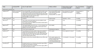PRP for the treatment of AGA - systematic review (1).pptx