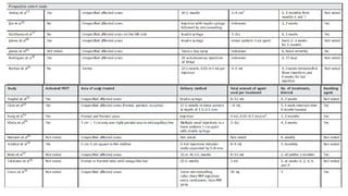 PRP for the treatment of AGA - systematic review (1).pptx