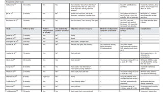 PRP for the treatment of AGA - systematic review (1).pptx