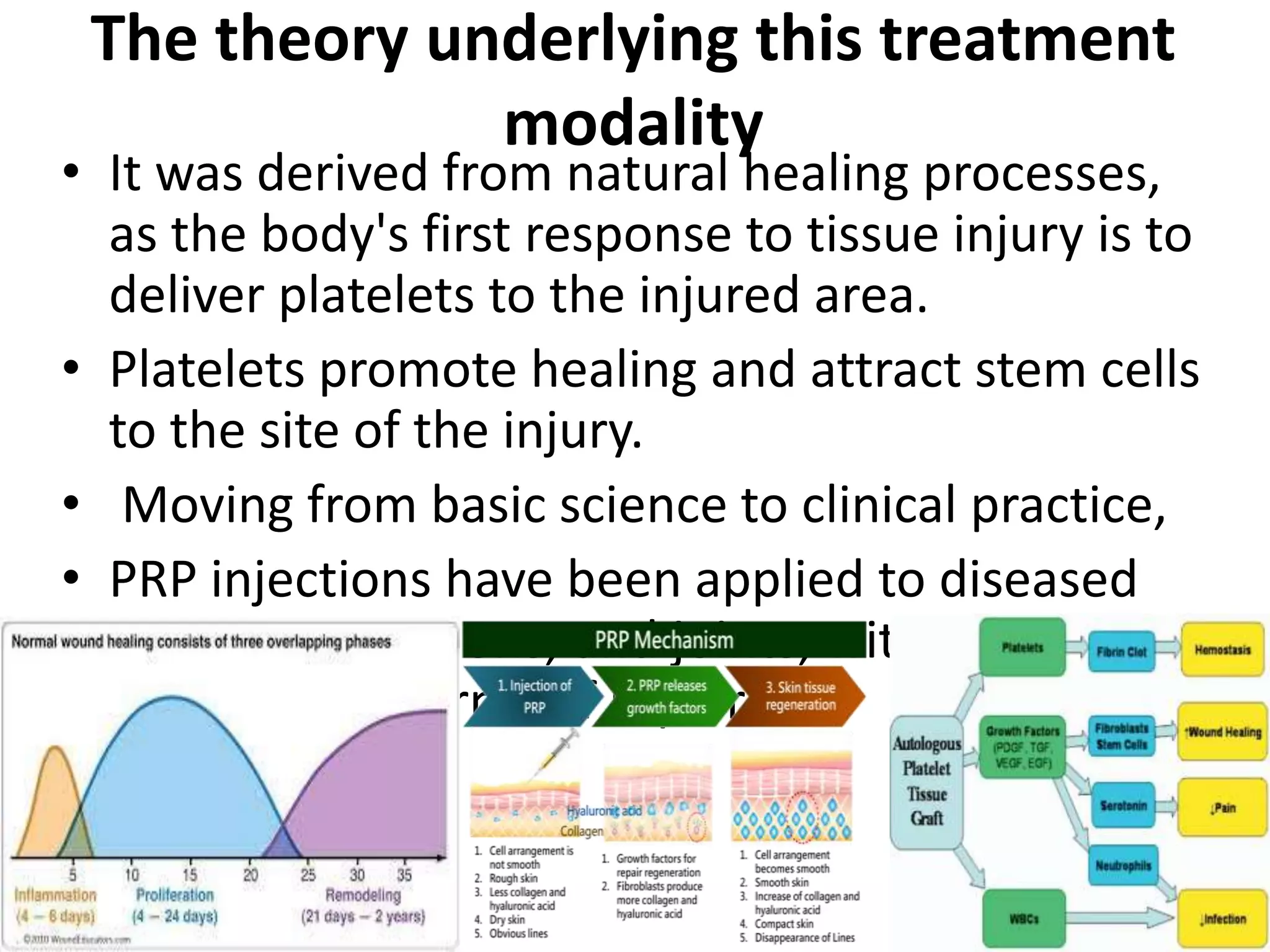platelet rich plasma intimate female ttt | PPT