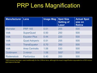 PRP ISIS Lecture.ppt