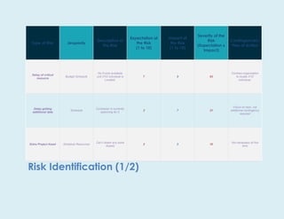 "Project Management: Ultimate Guide to Tools, Techniques, and ...
