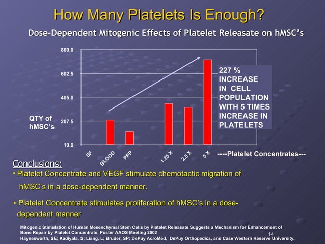 Prp Matrix Grafts | PPT