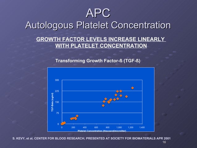 Prp Matrix Grafts | PPT