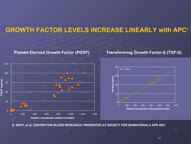 Prp Matrix Grafts | PPT