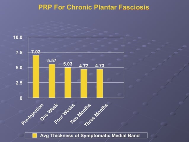Prp Matrix Grafts | PPT
