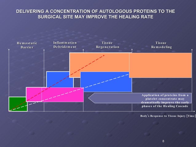 Prp Matrix Grafts | PPT