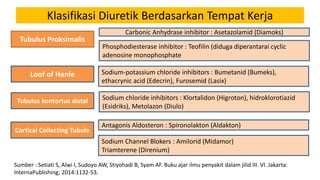 Diuretik.pptx