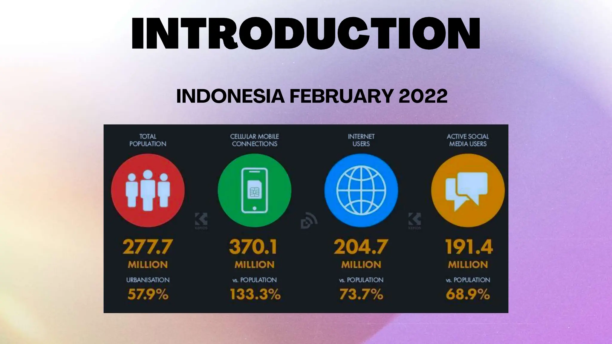Proposal digital marketing untuk UMKM dan perusahan | PPT