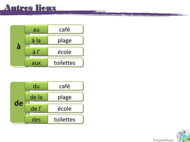 Prépositions | PPS