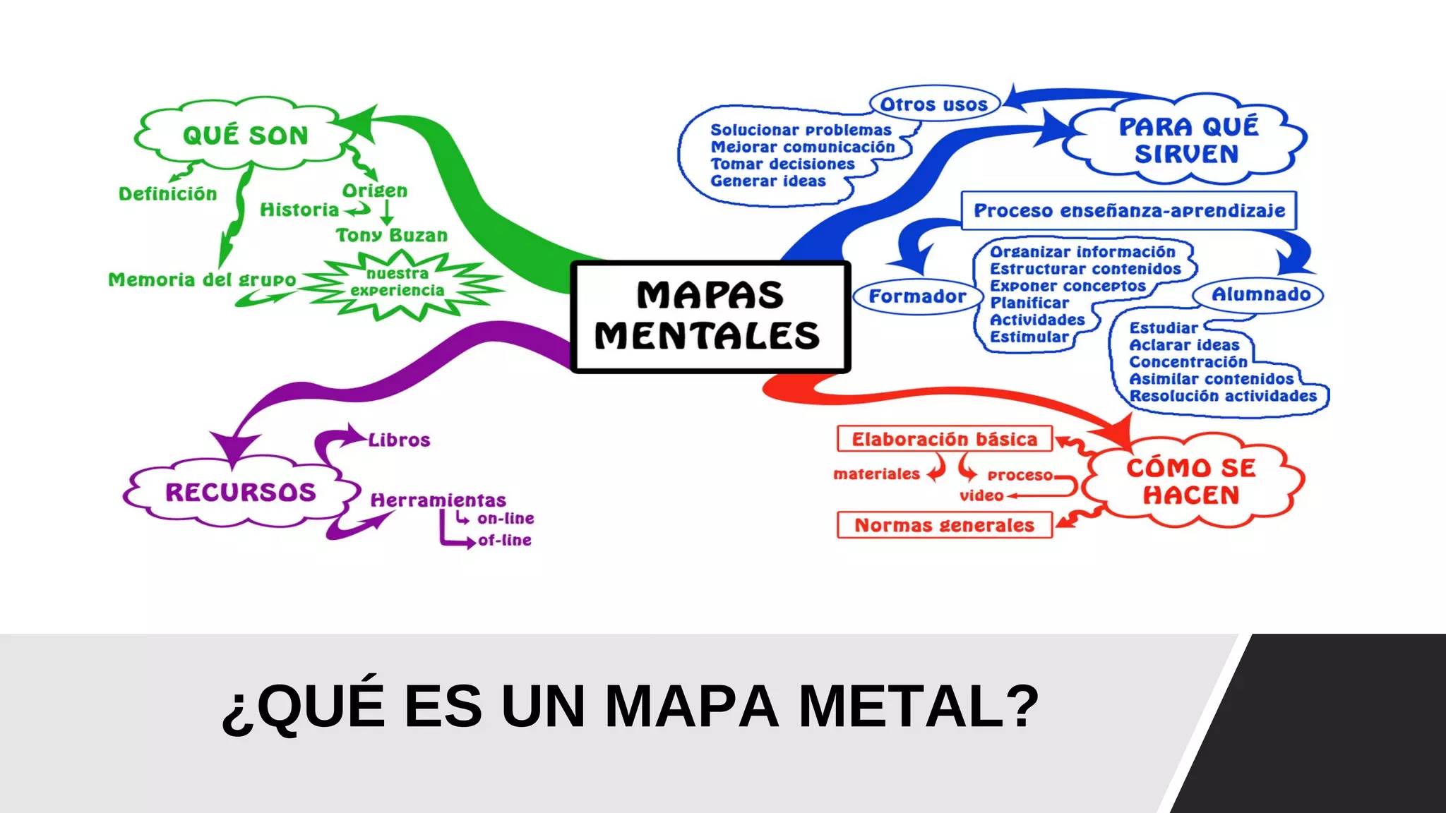 Proyecto mapa metal etapas de roma | PPT | Educational Assessment ...