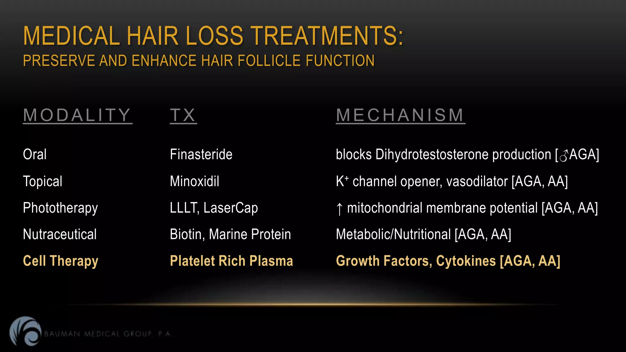 PRP Platelet Rich Plasma for Hair Regrowth by Dr. Alan Bauman | PPTX