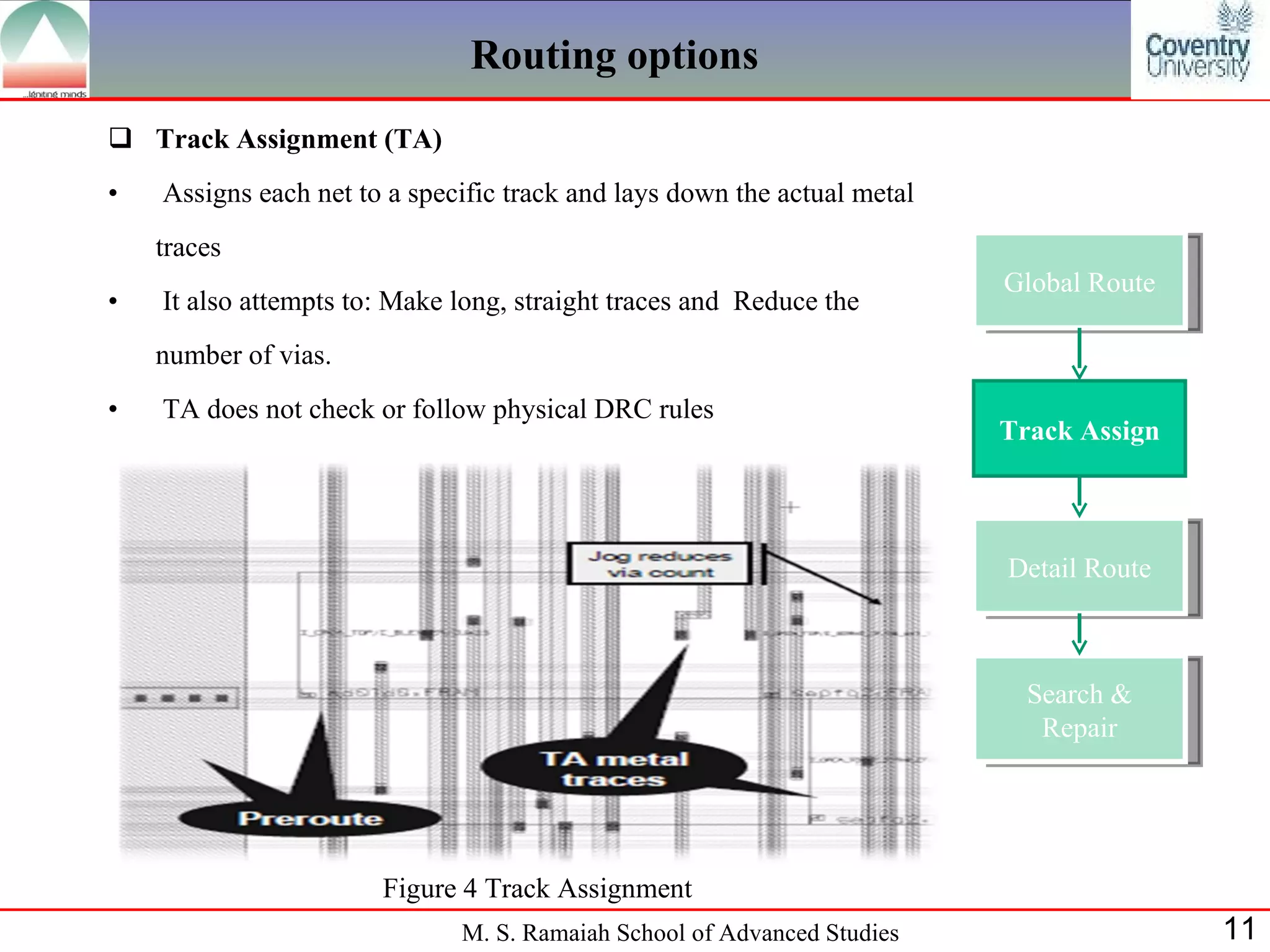 Placement and routing in full custom physical design | PPT