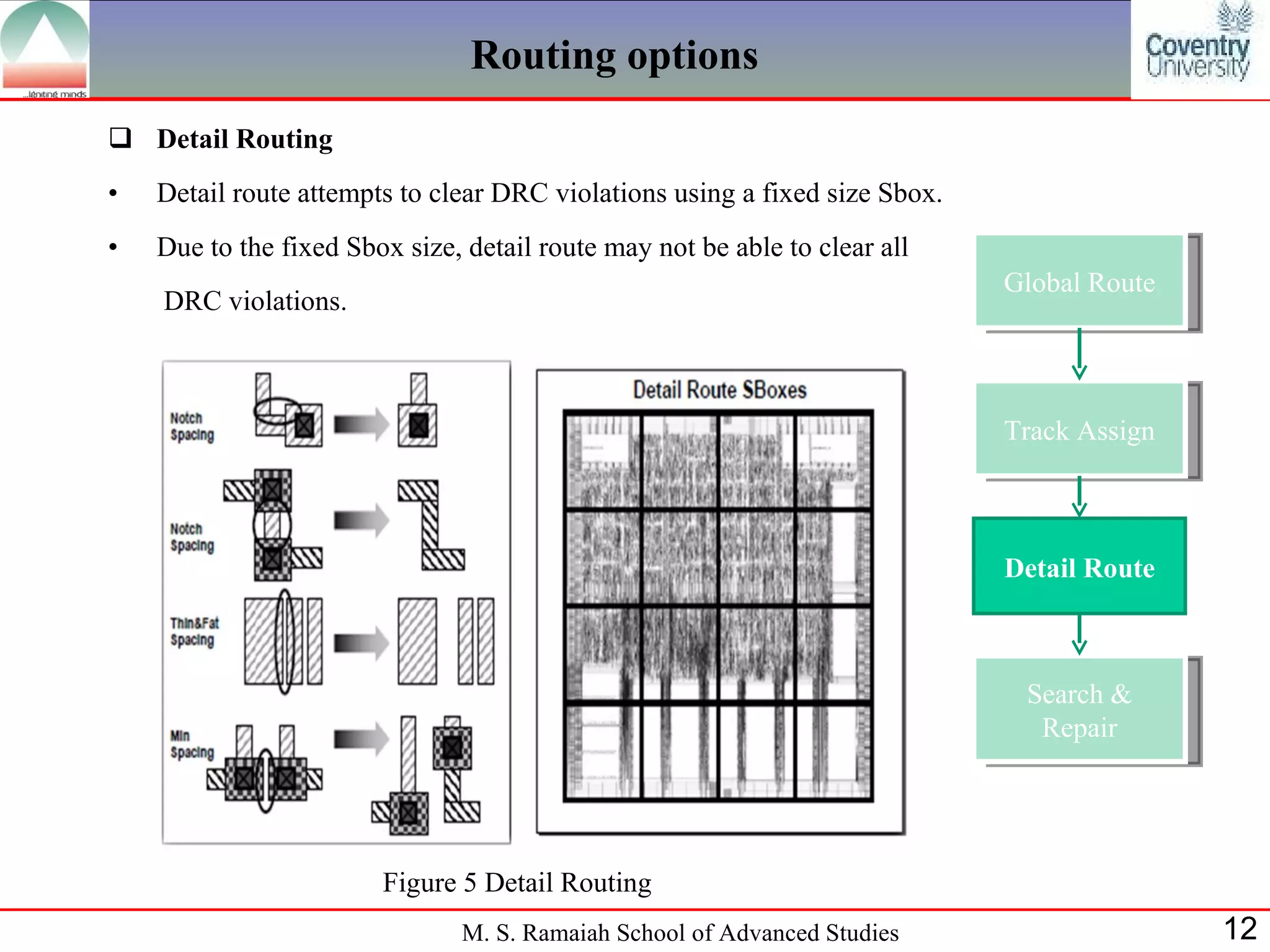 Placement and routing in full custom physical design | PPT