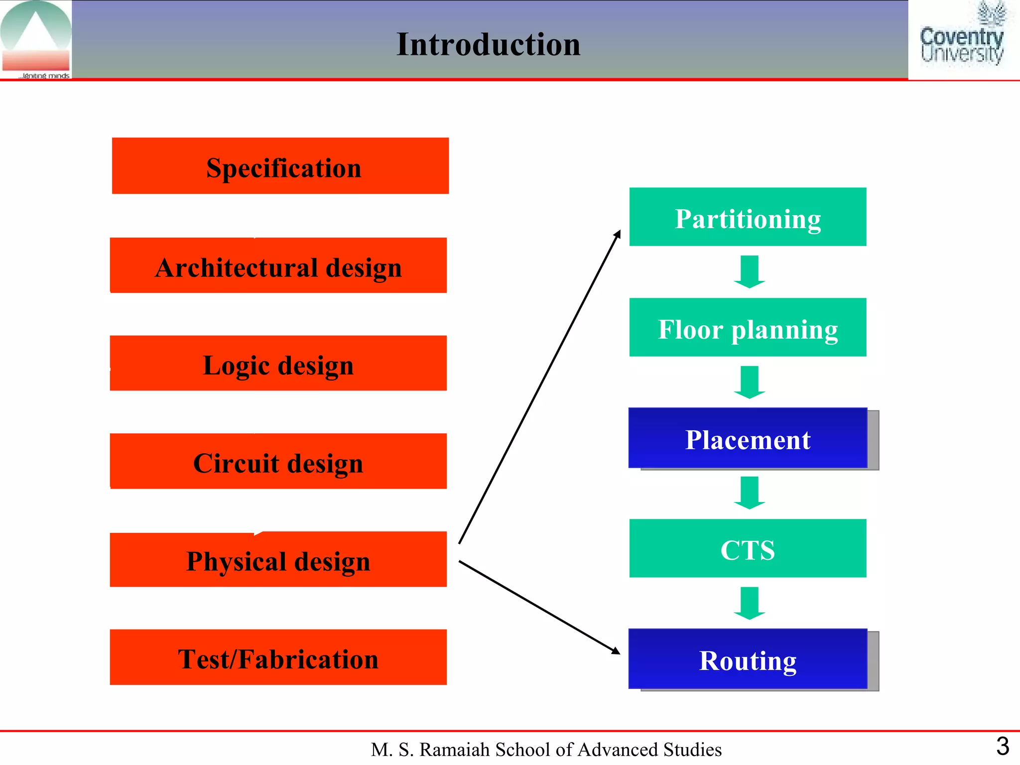 Placement and routing in full custom physical design | PPT