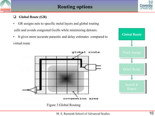 Placement and routing in full custom physical design | PPT