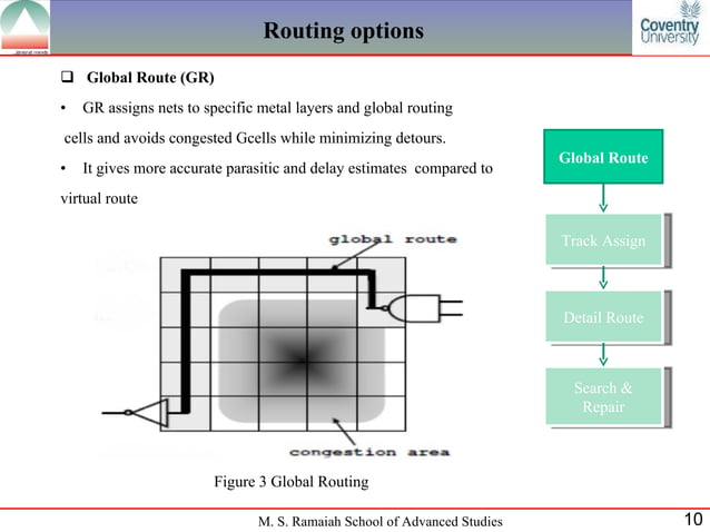 Placement and routing in full custom physical design | PPT