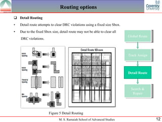 Placement and routing in full custom physical design | PPT