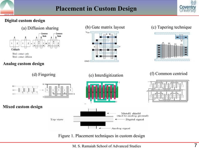 Placement and routing in full custom physical design | PPT