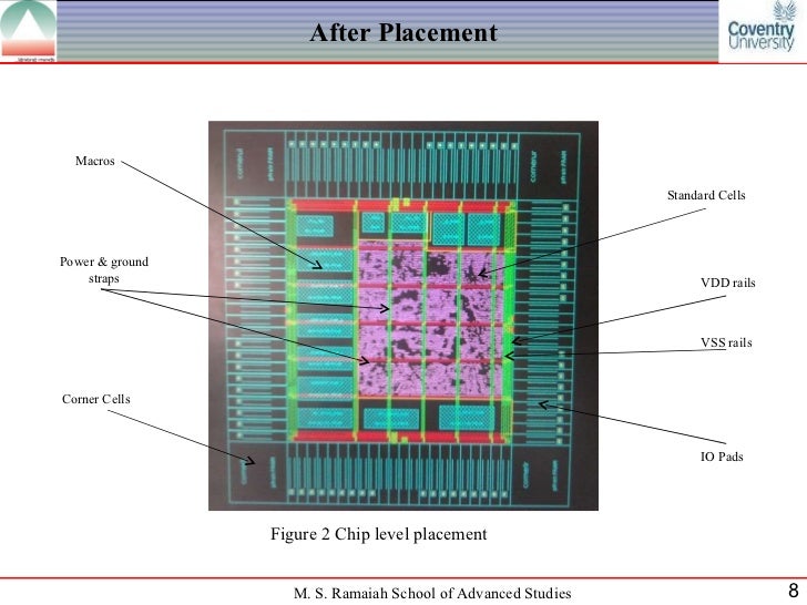 Placement And Routing In Full Custom Physical Design