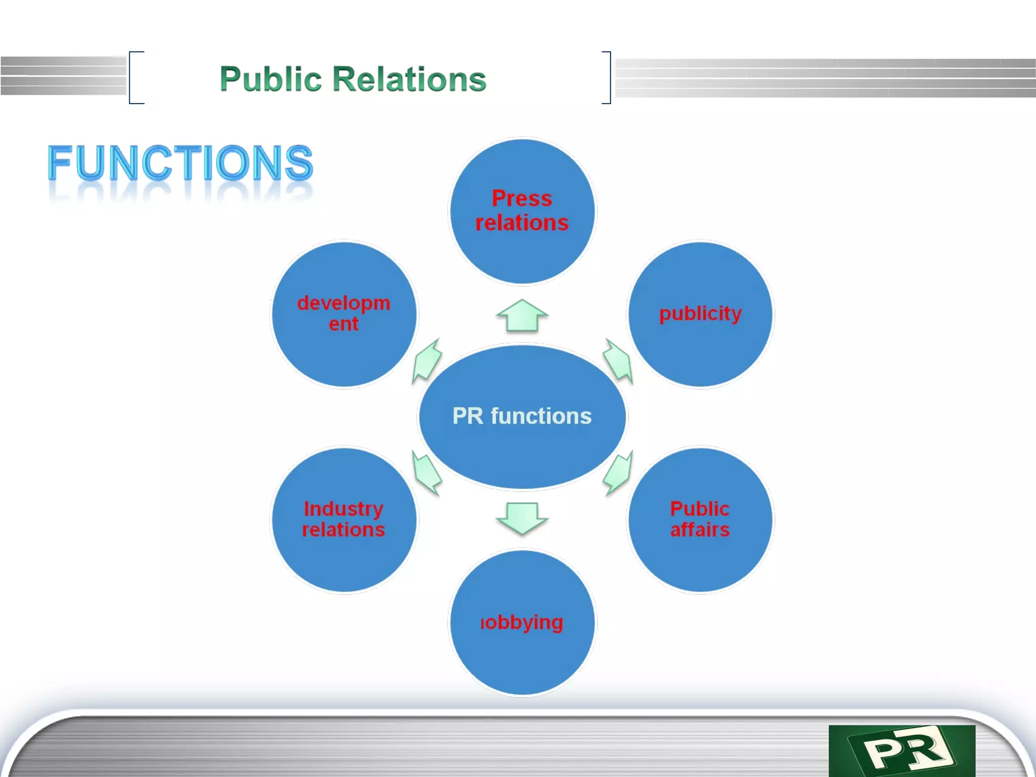 Public relations introduction | PPT