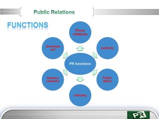 Public relations introduction | PPT