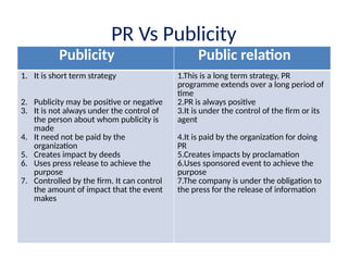 PR PPT.pptx public relation presentation | PPTX