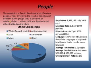 PR Presentation | PPTX