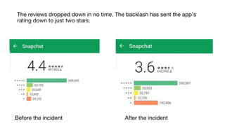 PR DAMAGE CONTROL- Snapchat's Poor India Controversy | PPTX