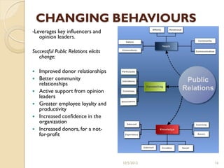 Pr principles for sd | PPT