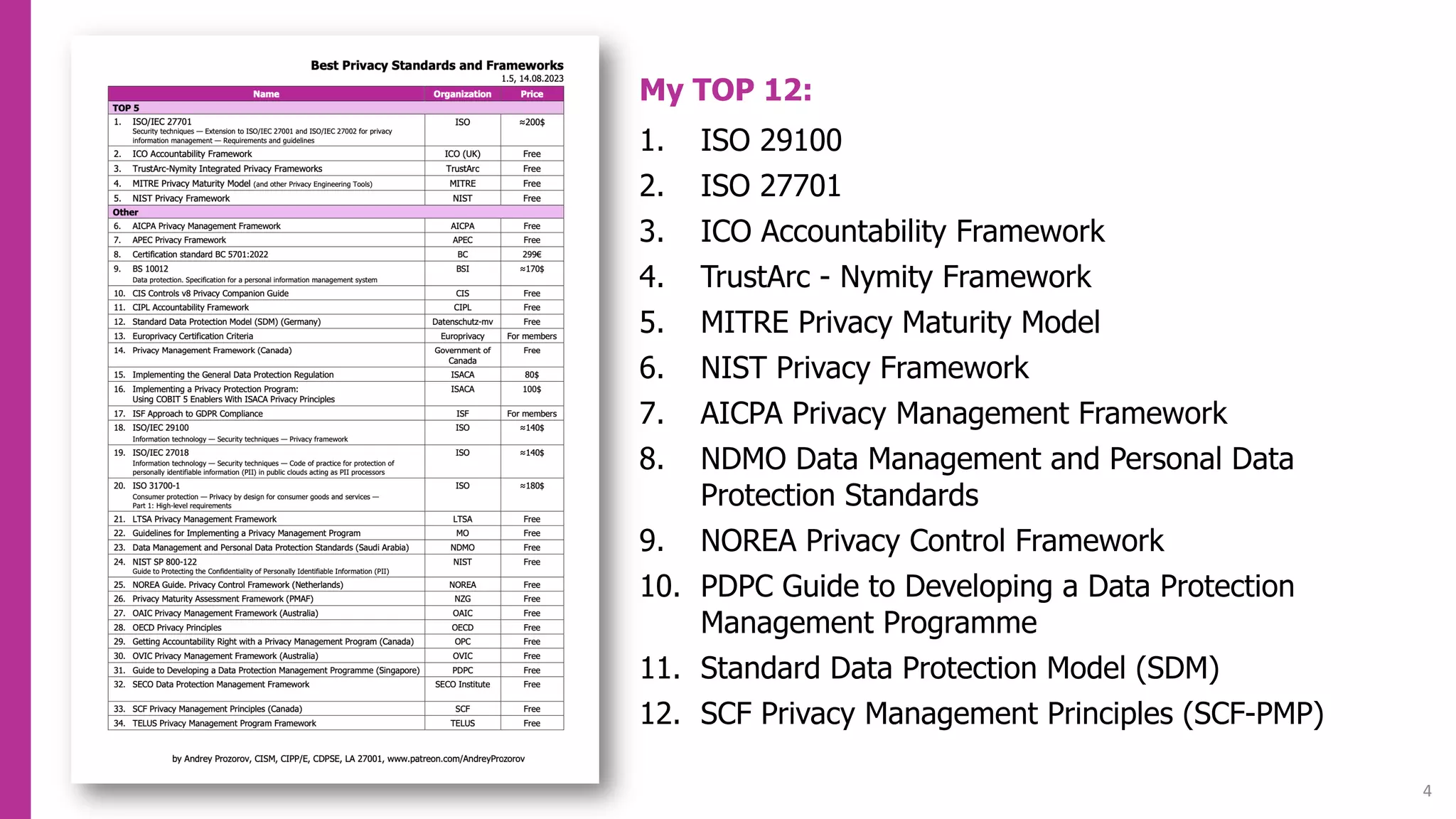 12 Best Privacy Frameworks | PDF