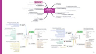 12 Best Privacy Frameworks | PDF