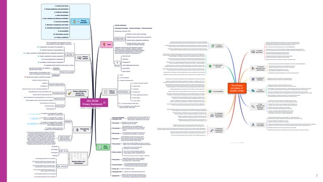 12 Best Privacy Frameworks | PDF | Computer Software and Applications ...