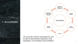pr Privacy Principles 230405 small.pdf