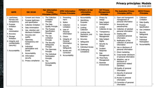 pr Privacy Principles 230405 small.pdf | Internet Safety | Parenting
