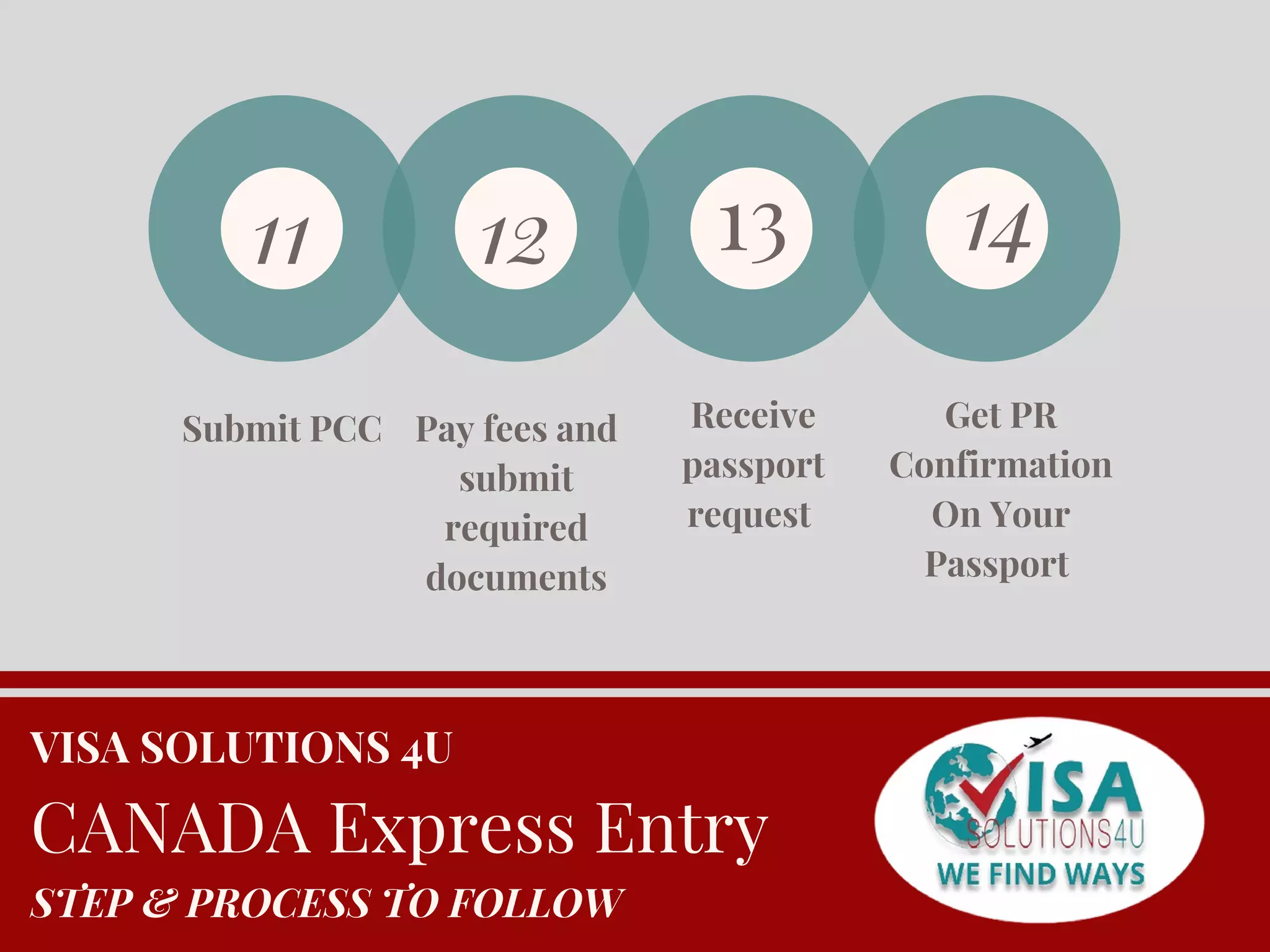 PR Process.pdf