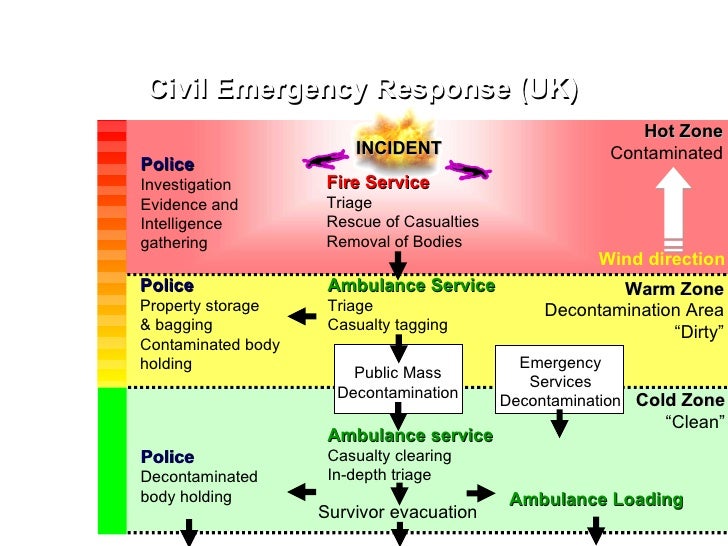 Prps Presentation Ficci