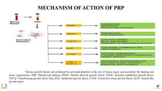 PRP, STEM CELLS & 3D PRINTING FOR NON – HEALING ULCERS.pptx