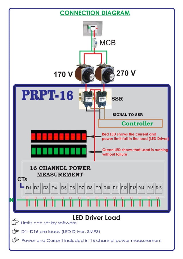 Burn In Tester or Load Monitor for LED Drivers and Single Phase Devices ...