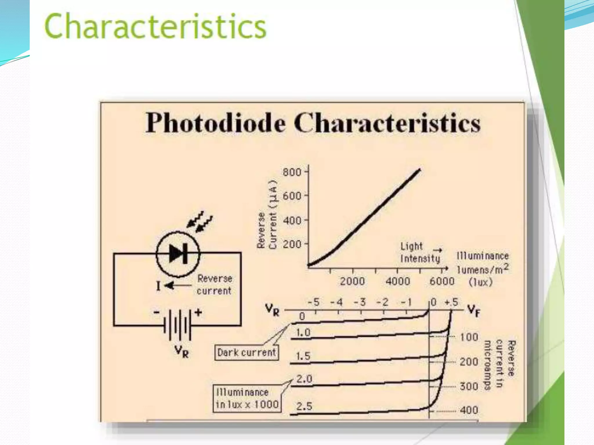 Prp tunnel diode | PPTX