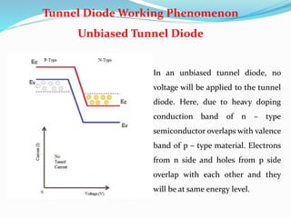 Prp tunnel diode | PPT