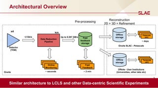 Stanford/SLAC Cryo-EM Computing and Storage, Yee-Ting Li | PPTX | Cloud ...