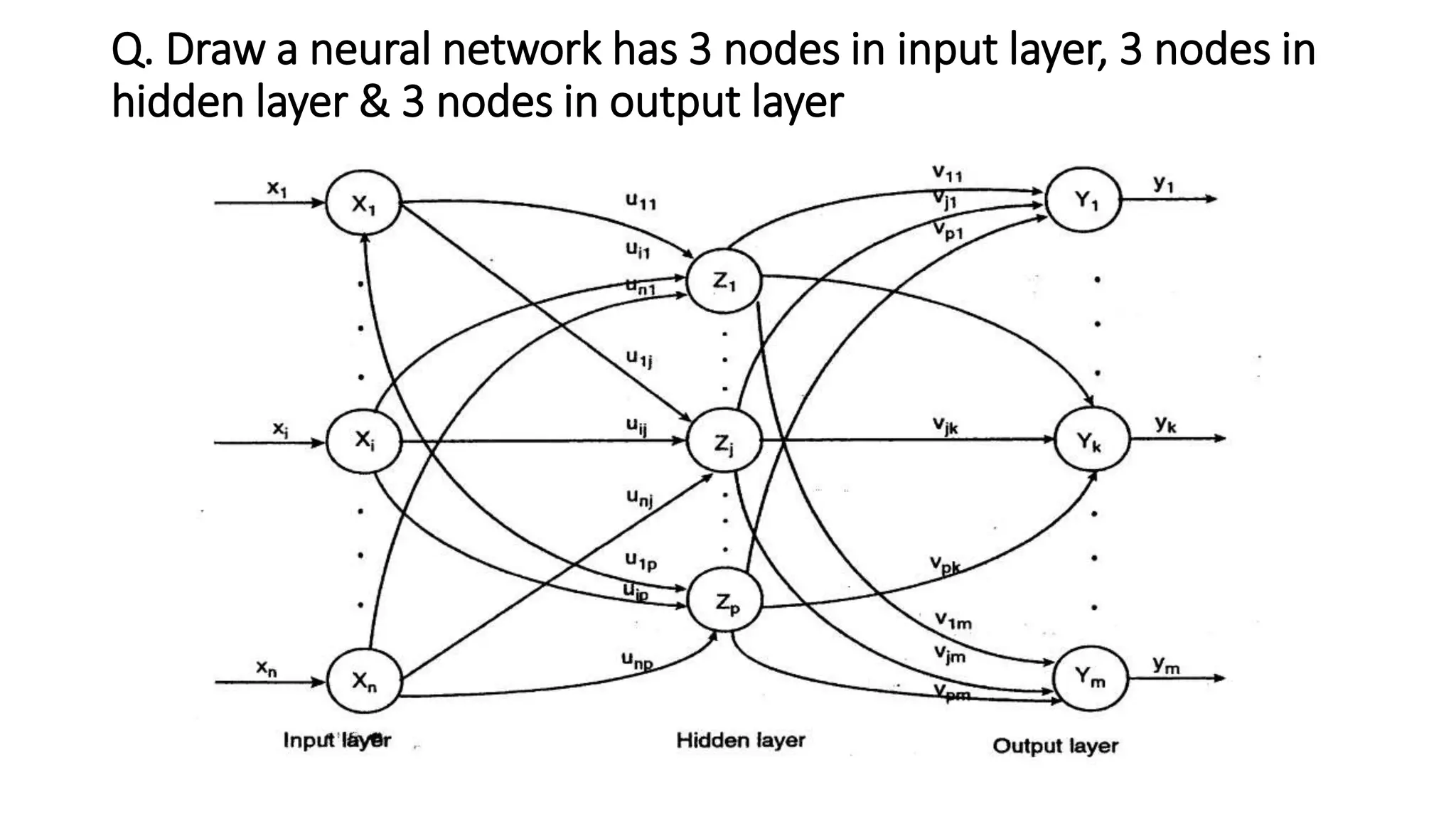 Islamic University Pattern Recognition & Neural Network 2019 | PPTX