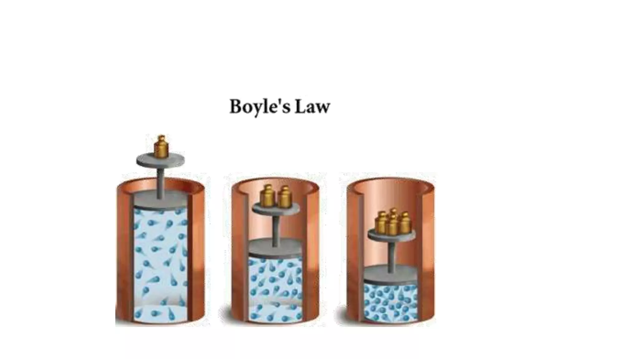 Basic laws from the relationship of pressure, volume and temperature to ...